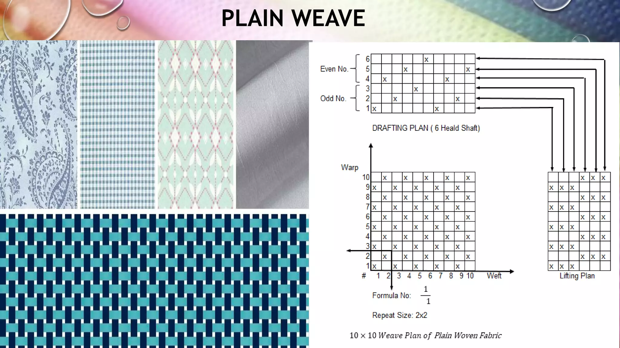 Analysis of structure of different kinds of woven fabric | PPTX