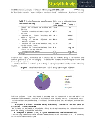 Analysis Of Students Ability In Solving Relation And Functions Problems ...