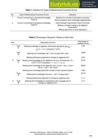 Analysis Of Students Mathematical Connection Errors In Trigonometric Identity Problem Solving | PDF