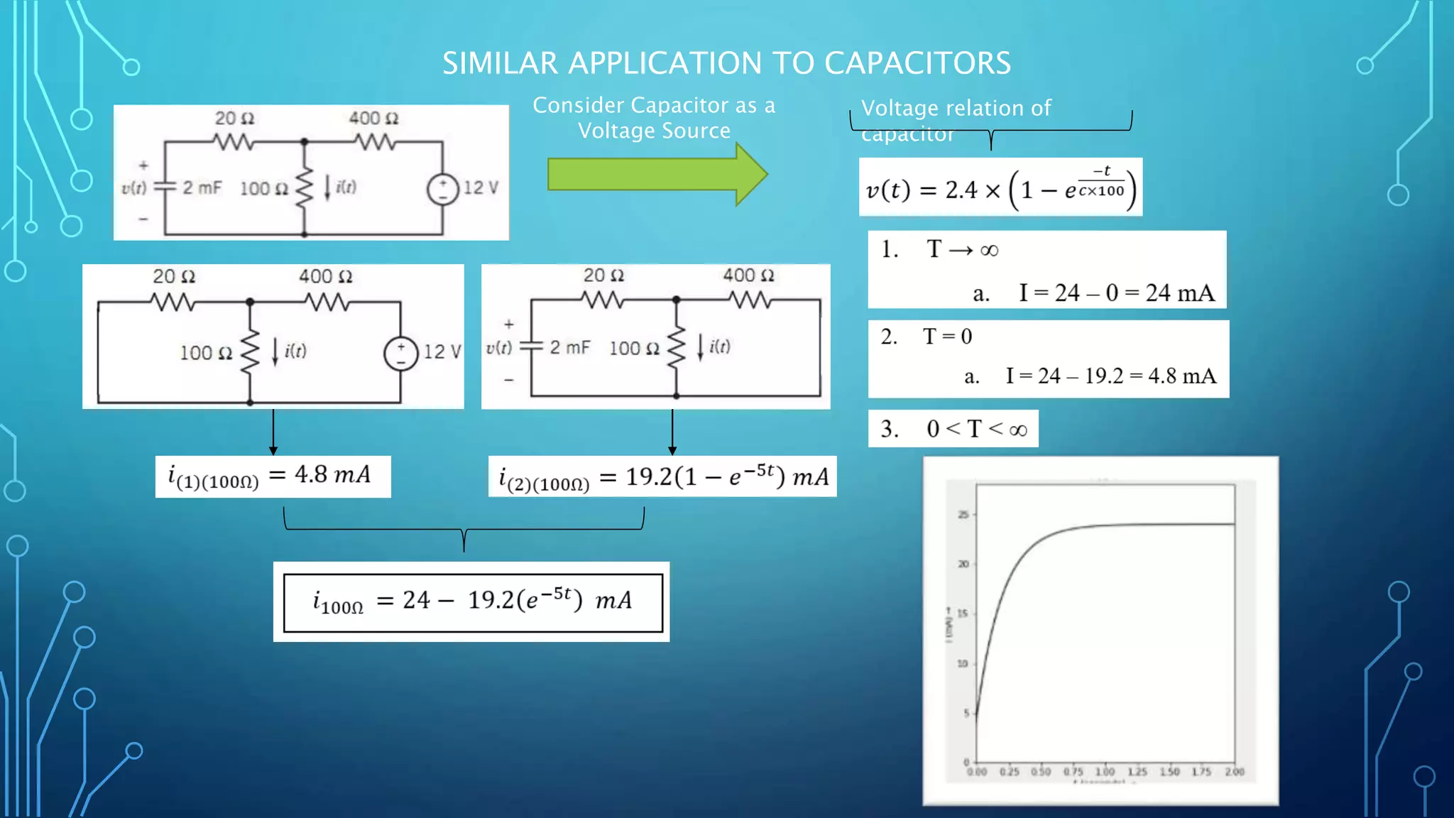 Analysis Of Superposition Theorem Pptx