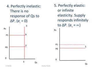 Analysis of supply | PPT