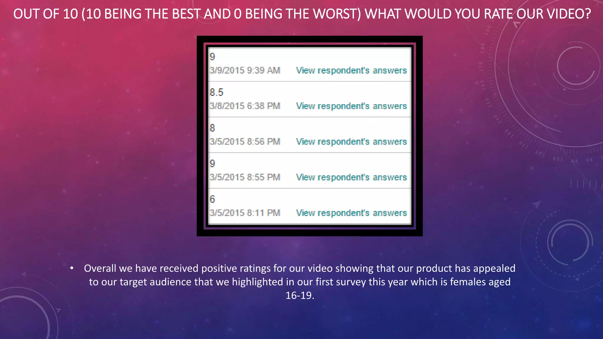 Analysis of survey (rough cut) | PPTX
