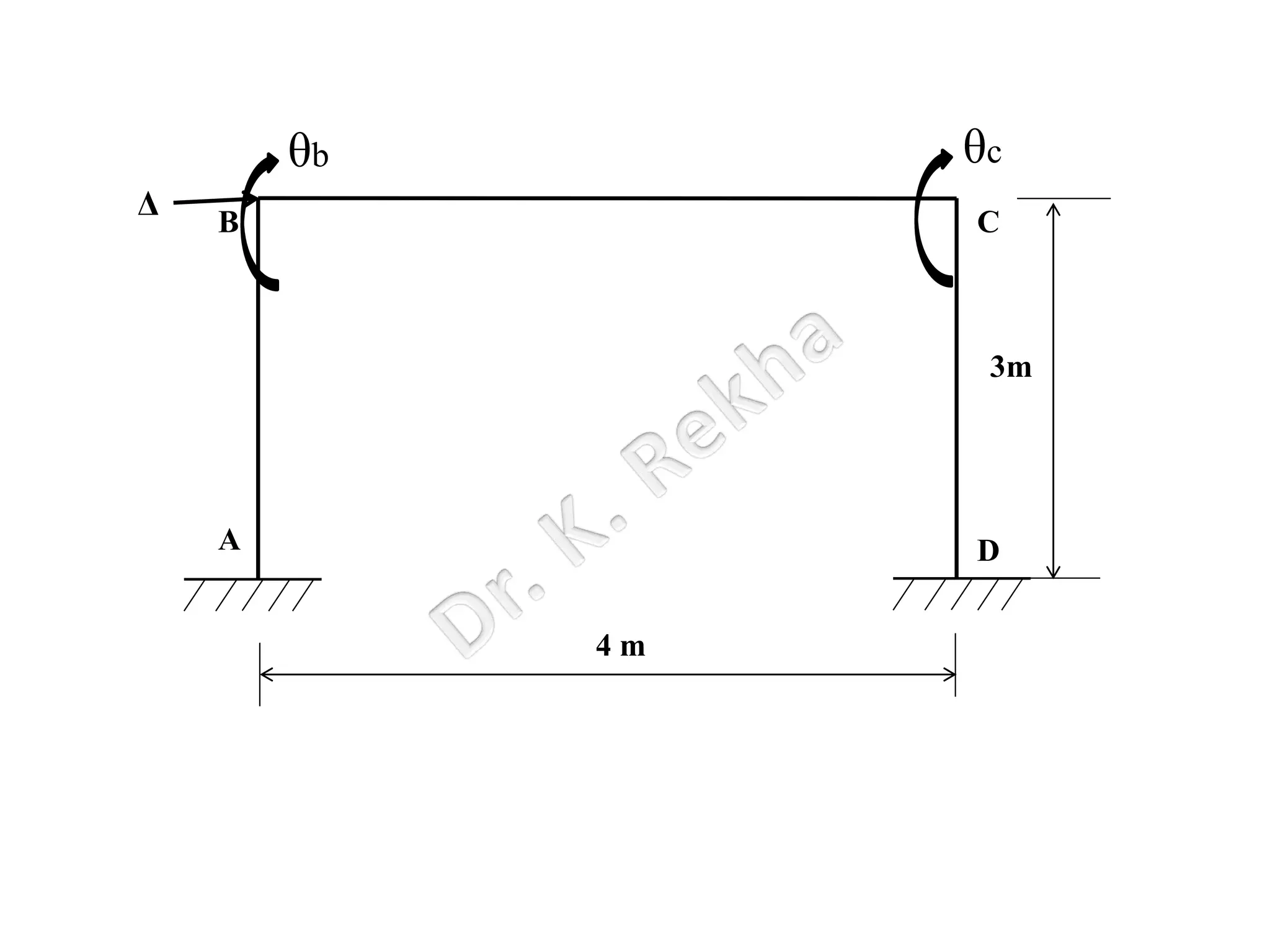 Analysis of sway type portal frame using direct stiffness method | PDF