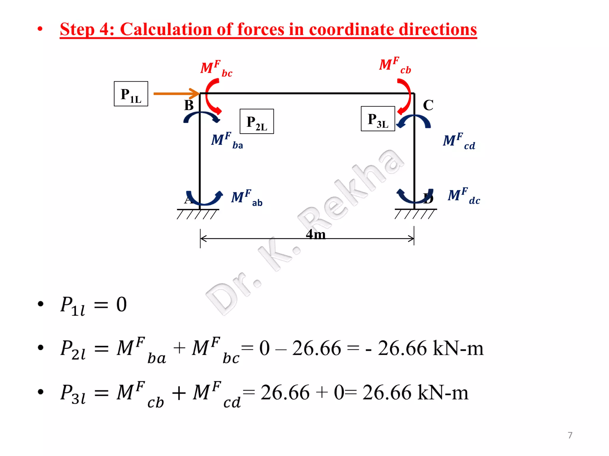 Analysis of sway type portal frame using direct stiffness method | PDF
