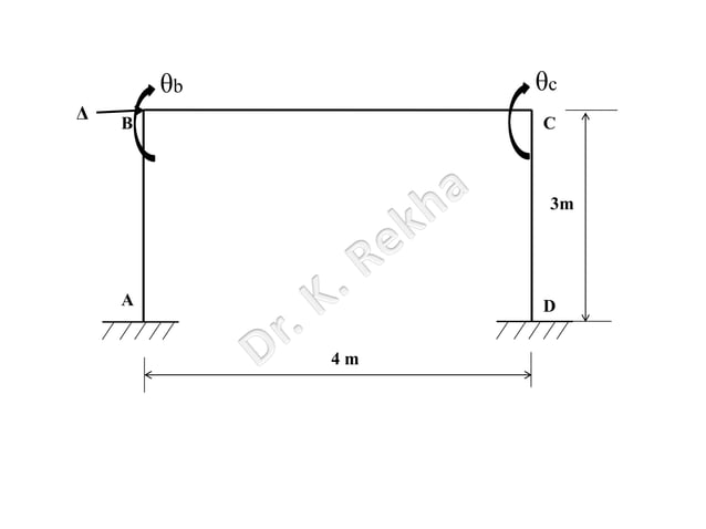 Analysis of sway type portal frame using direct stiffness method | PDF