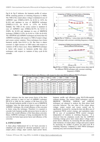 Analysis of symmetrical & asymmetrical pwm based three phase ac to ac ...