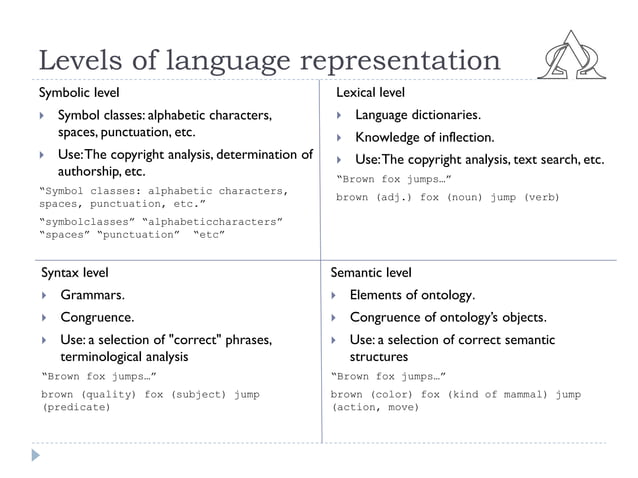 Analysis of texts to logical contradictions | PPT