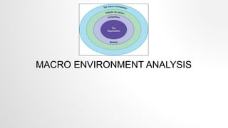 Analysis of the external environment(2).pptx