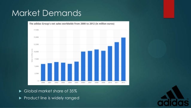 Analysis of the global brand Adidas