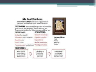 Analysis of the poem, my last duchess in the psycho analytical ...