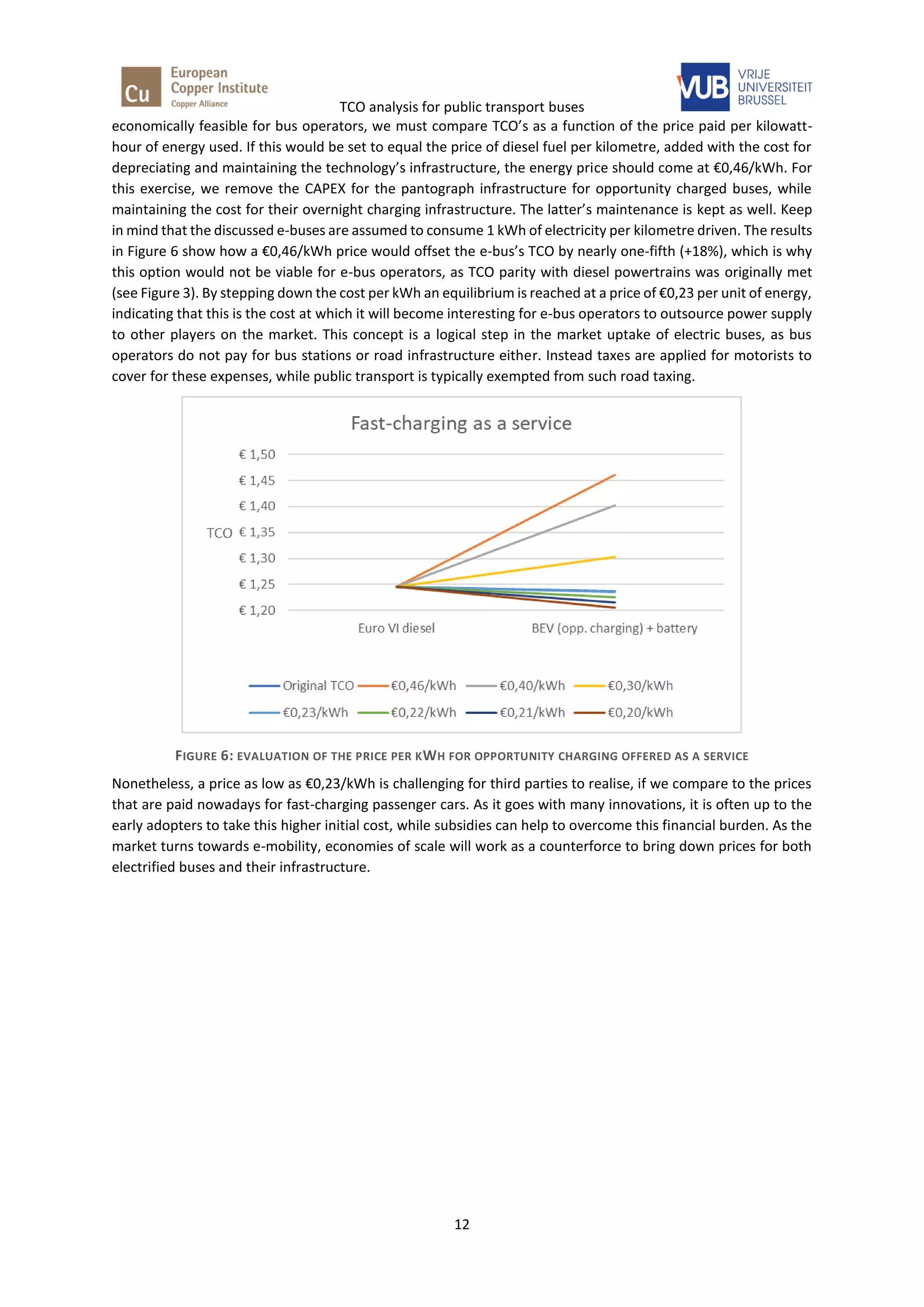 Analysis of the potential for electric buses | PDF