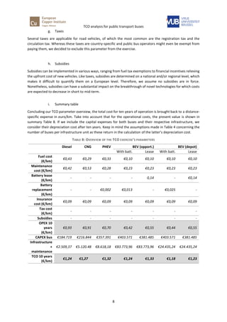 Analysis of the potential for electric buses | PDF