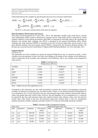 Analysis of the relationship between fiscal deficits and external ...