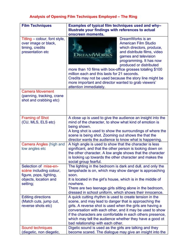 Analysis Of The Ring | DOC
