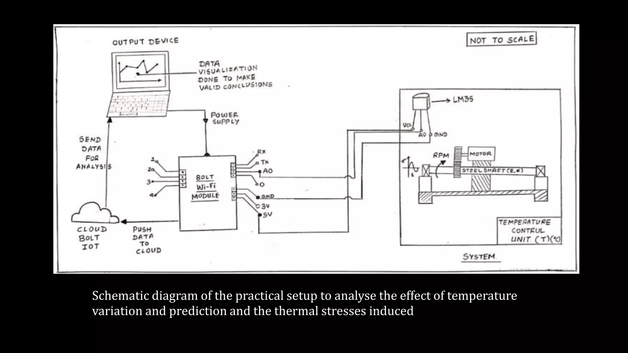 Analysis of thermal fatigue failure using IoT | PPT