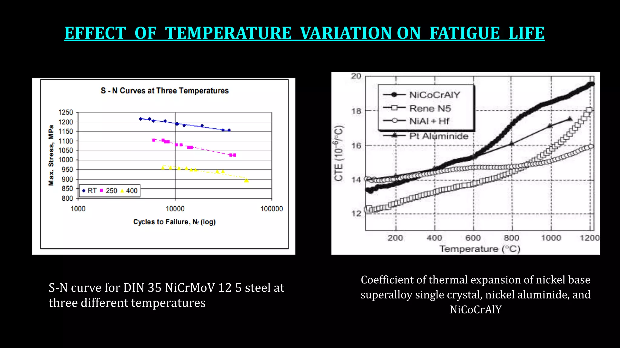Analysis of thermal fatigue failure using IoT | PPT