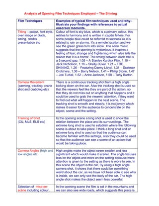 Analysis Of The Shining | DOC