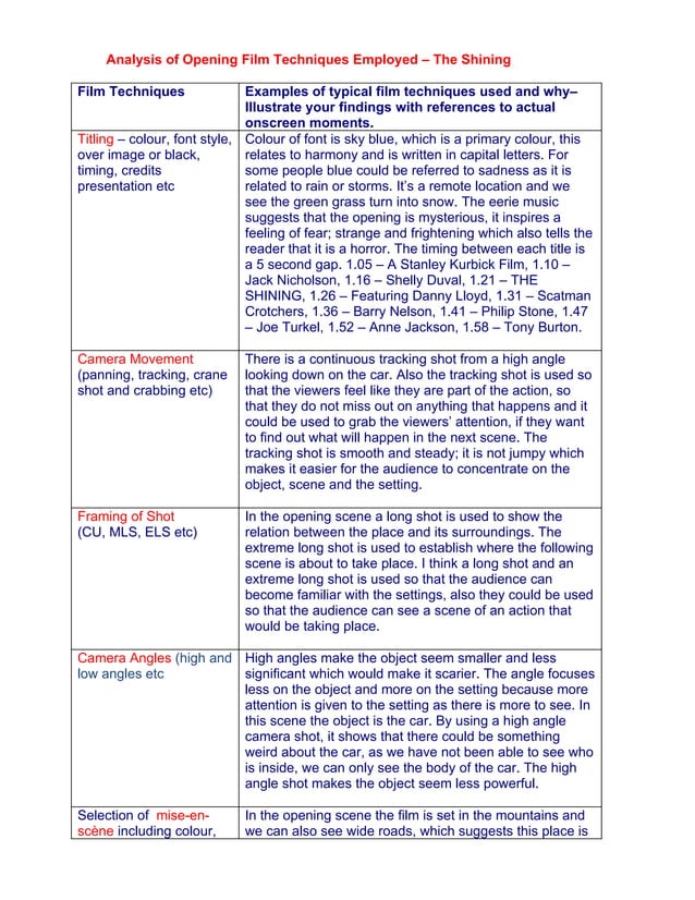 Analysis Of The Shining | DOC