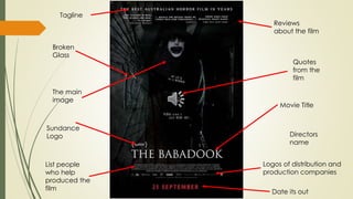 Analysis of movie posters | PPT