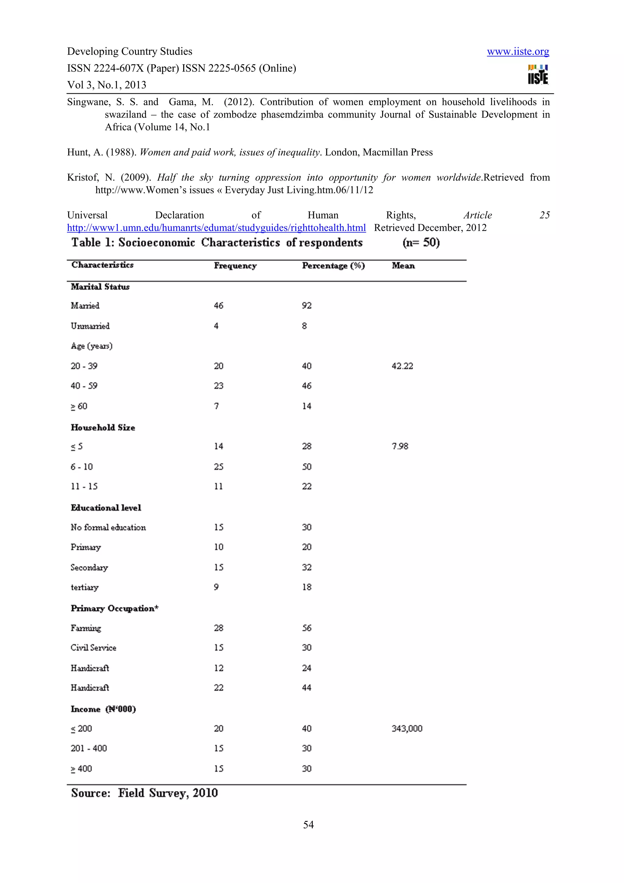 Analysis of the socioeconomic factors affecting women’s | PDF