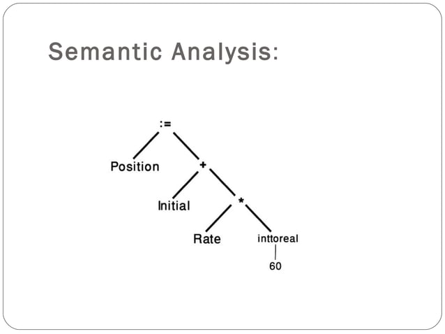 Analysis of the source program | PPT | Programming Languages | Computing