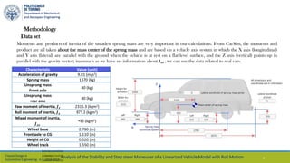 Analysis of the stability and step steer maneuver of a linearized ...