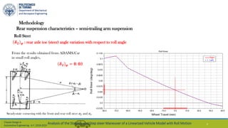 Analysis of the stability and step steer maneuver of a linearized ...