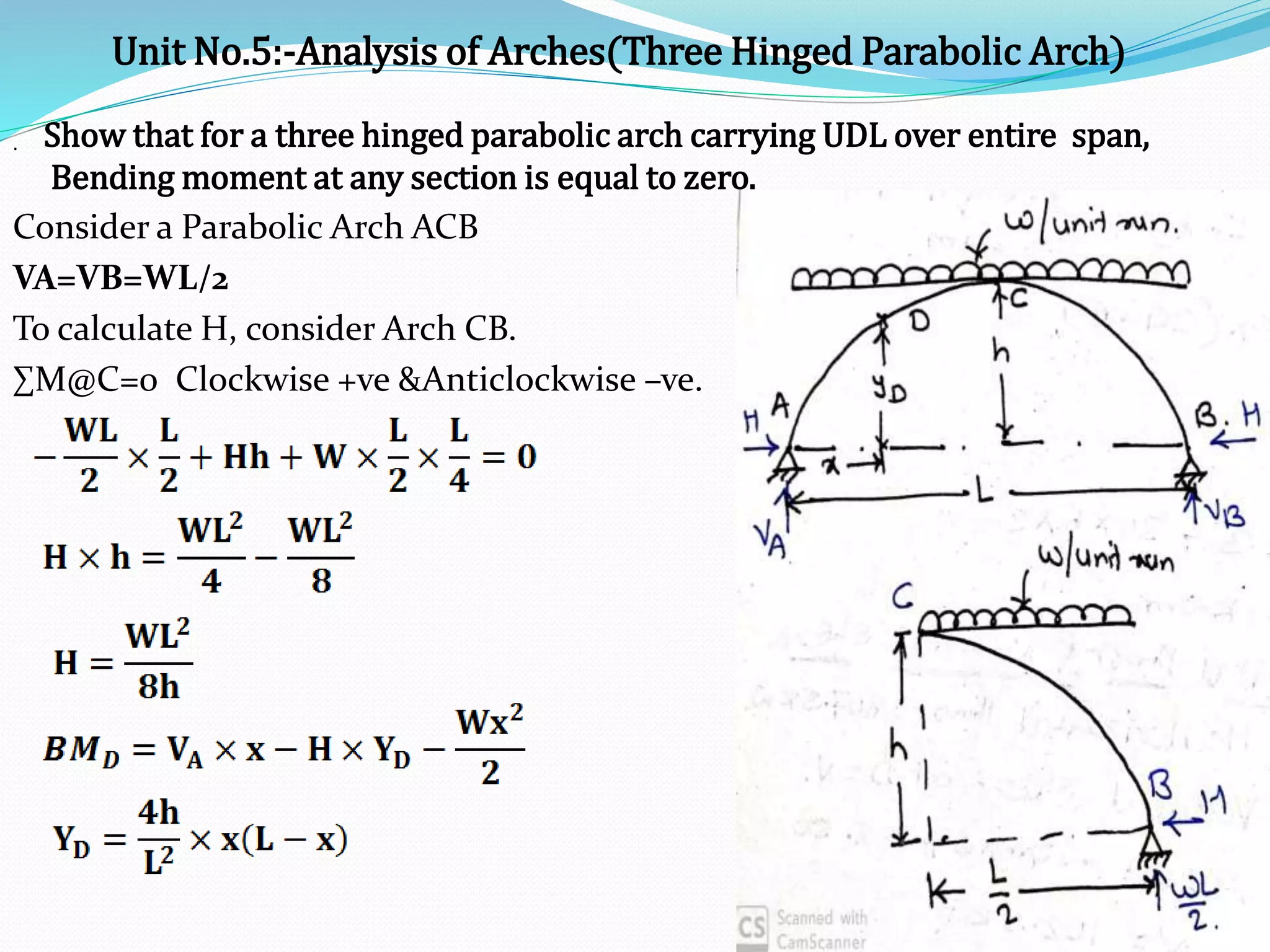 Analysis of three hinge parabolic arches | PPT