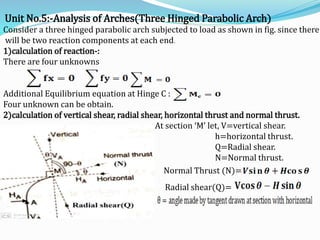 Analysis of three hinge parabolic arches | PPT