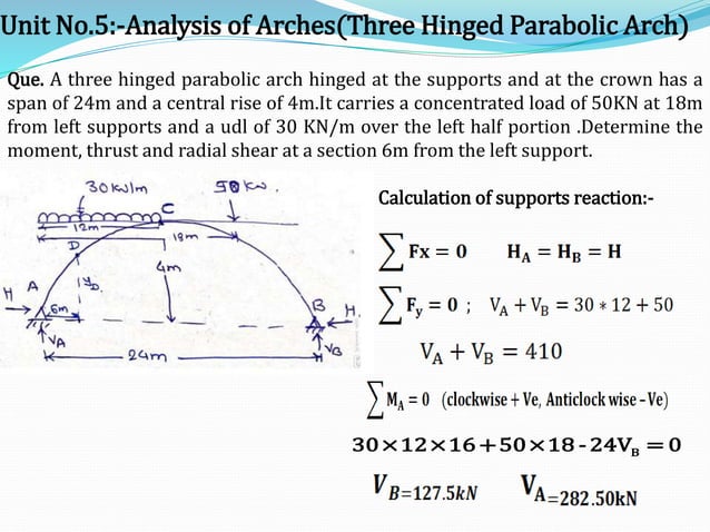 Analysis of three hinge parabolic arches | PPT