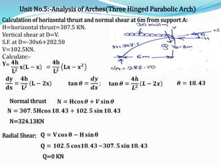 Analysis of three hinge parabolic arches | PPT