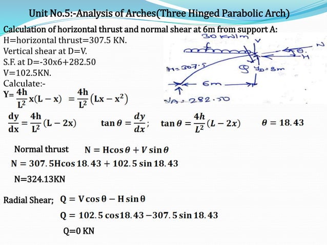 Analysis of three hinge parabolic arches | PPT