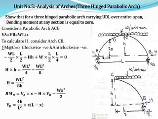 Analysis of three hinge parabolic arches | PPT