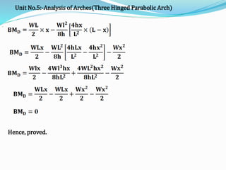 Analysis of three hinge parabolic arches | PPT