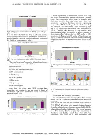 Analysis of transformer failure sample papers 2 | PDF