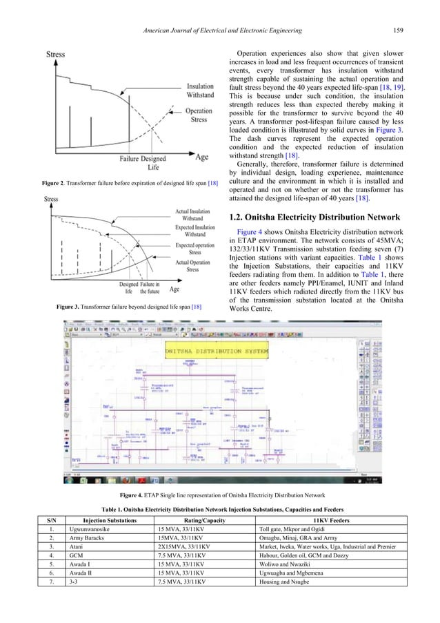 Analysis of Transformer Loadings and Failure Rate in Onitsha ...