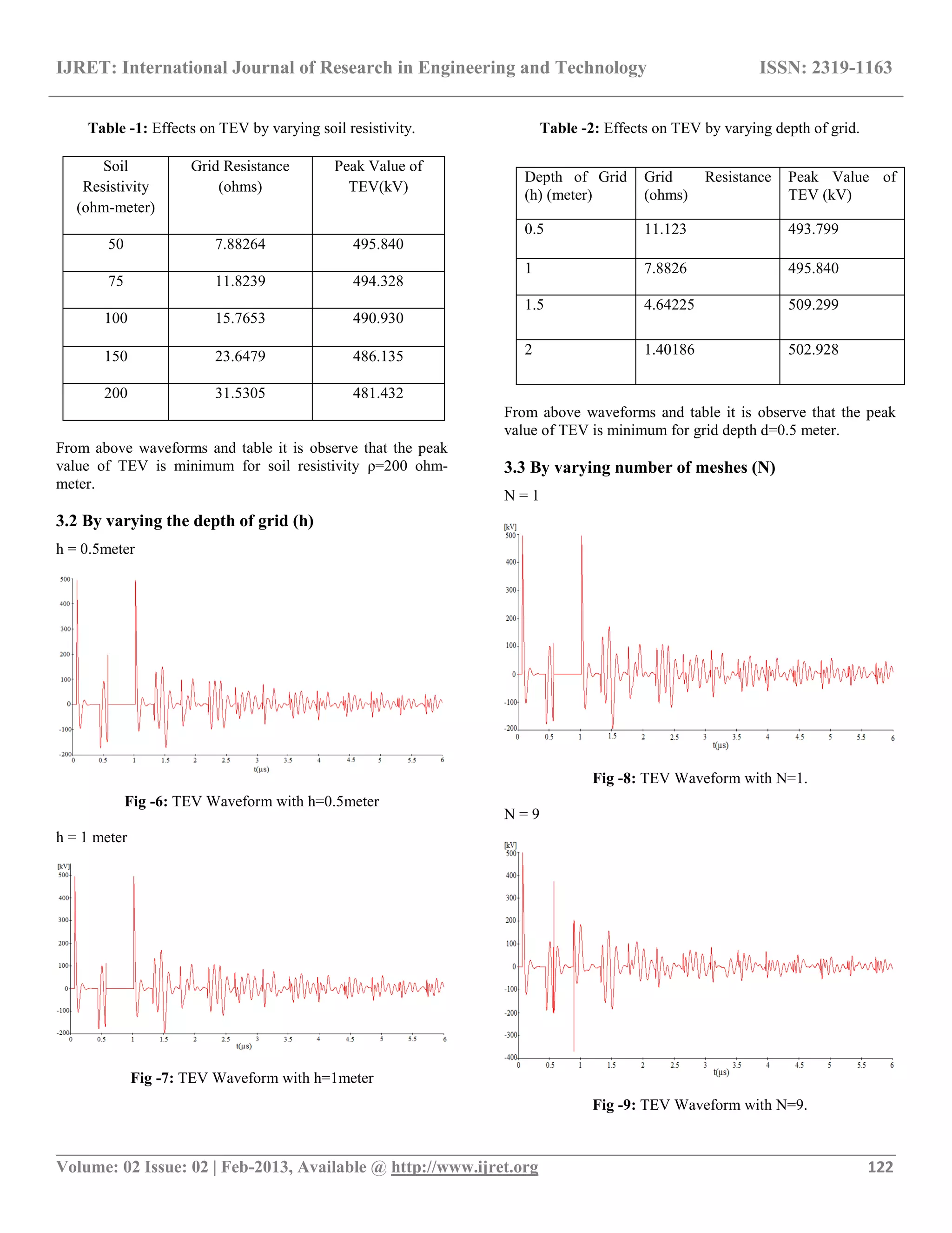 Analysis of transient enclosure voltages in gis (emtp simulation ...