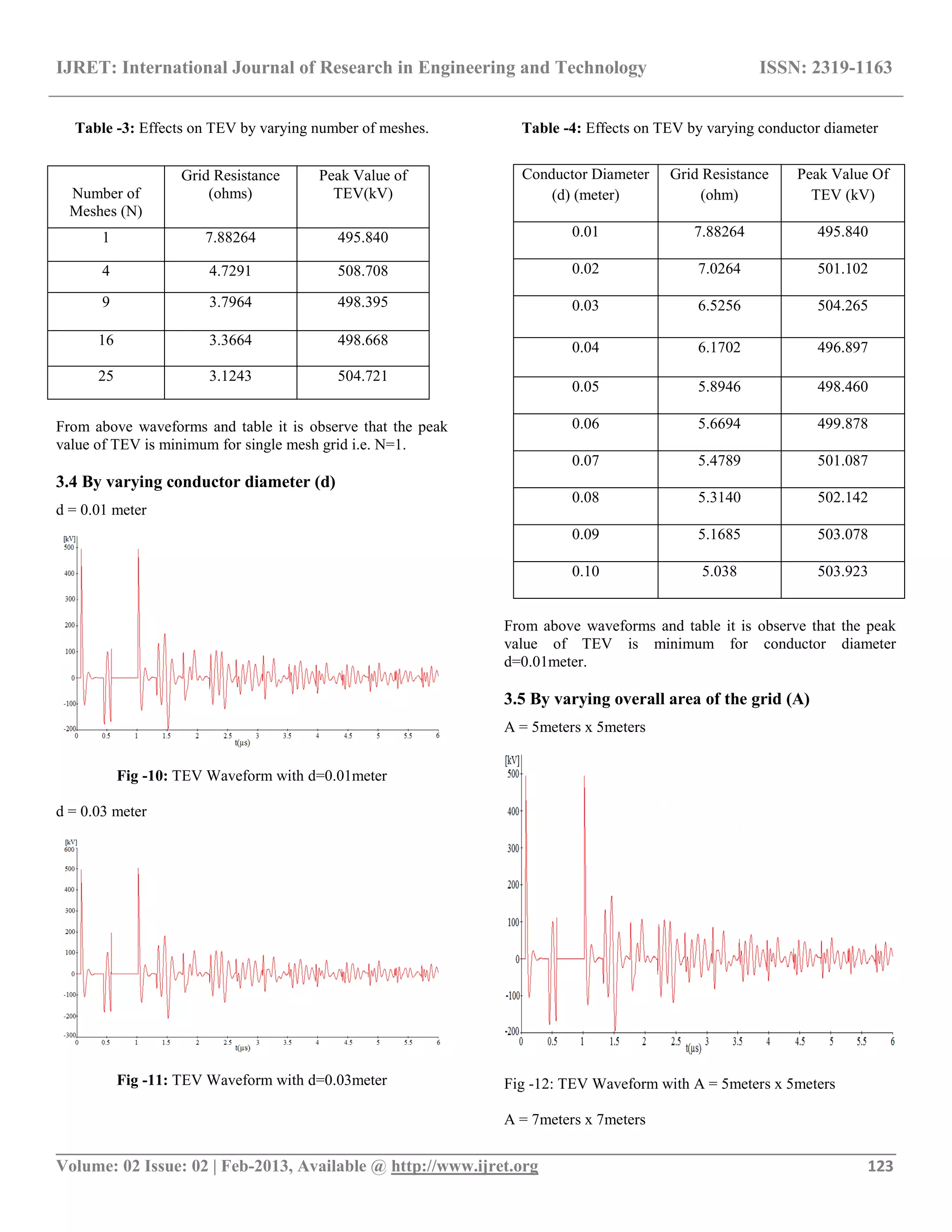Analysis of transient enclosure voltages in gis (emtp simulation ...