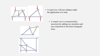 Analysis of Truss | PPTX