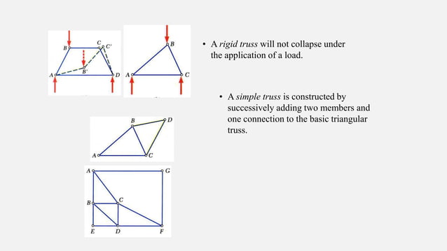Analysis of Truss | PPTX | Physics | Science