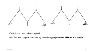 Analysis of Truss.pptx