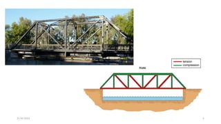 Analysis of Truss.pptx