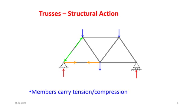 Analysis of Truss.pptx