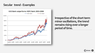 Analysis of Time Series | PPTX