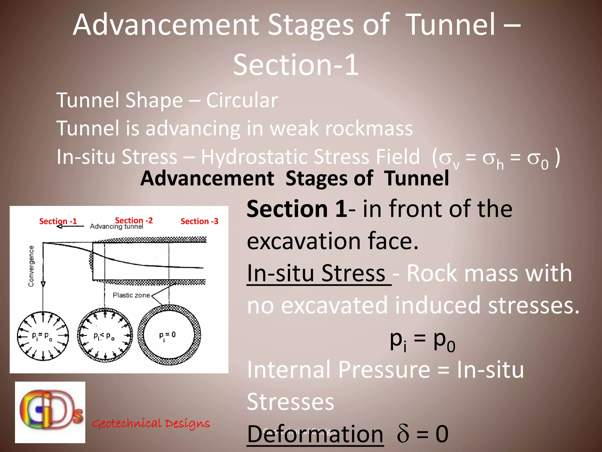 Analysis of tunnel in weak rock | PPT