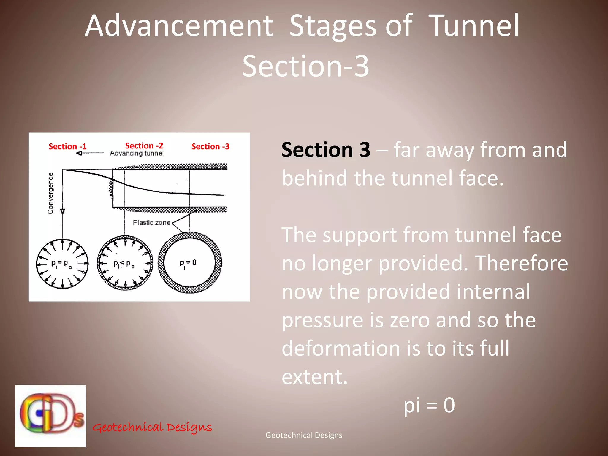 Analysis of tunnel in weak rock | PPT