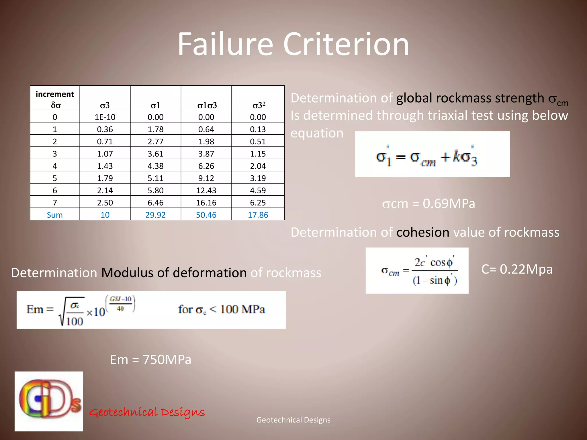 Analysis of tunnel in weak rock | PPT