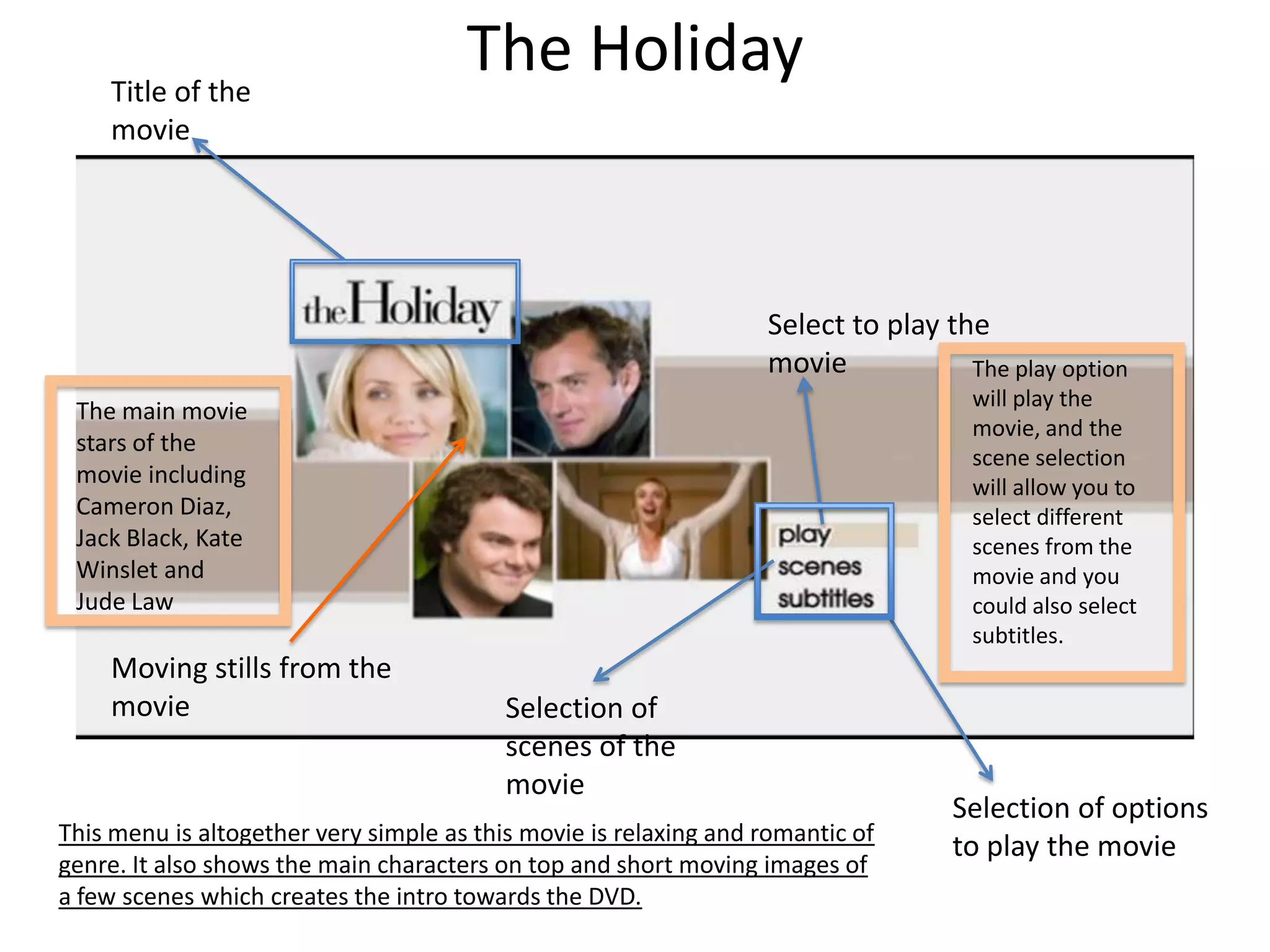 Analysis of two dvd menu | PPTX | Movies | Entertainment