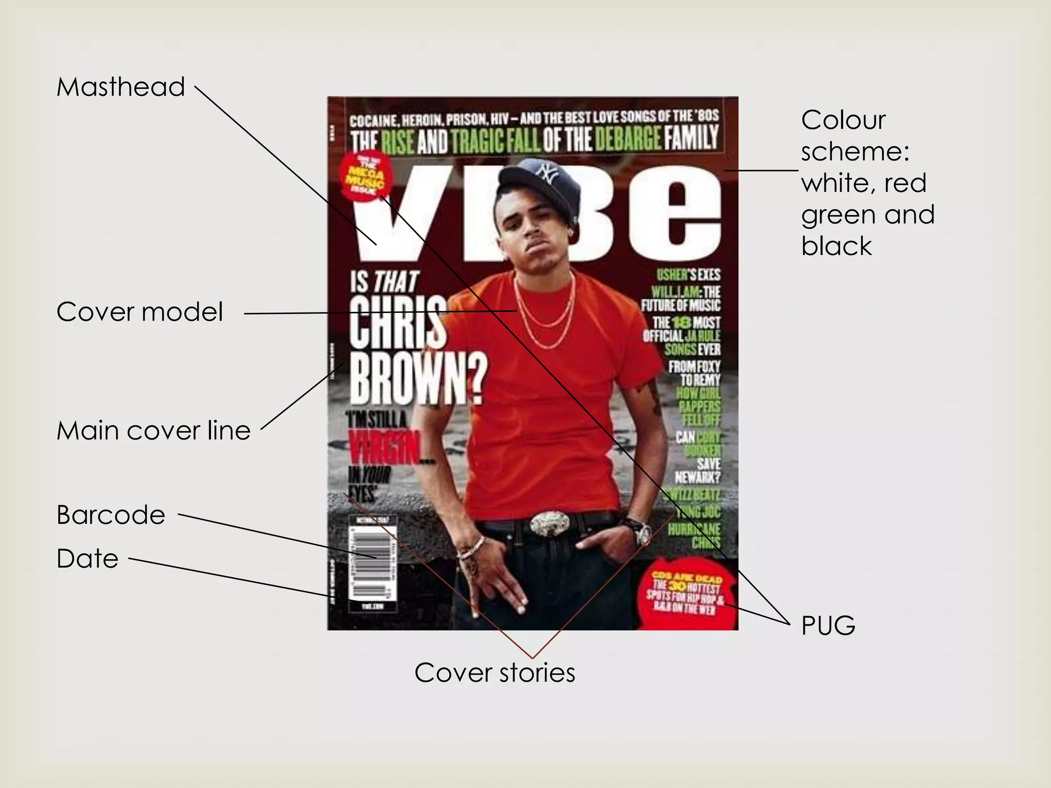 Analysis of two magazines | PPTX