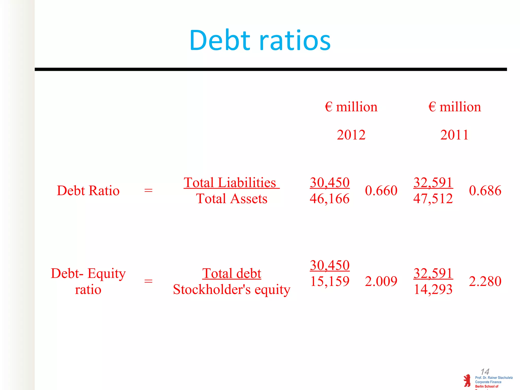 Analysis of unilever financial reports (1) | PPT